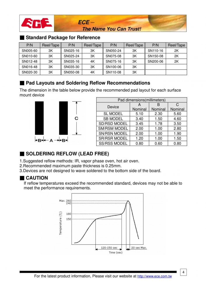 ECE ERFSN SN series datasheet page 4