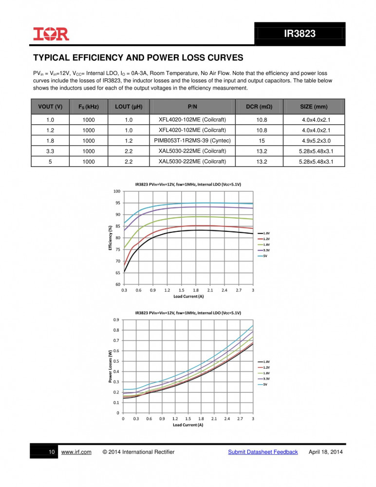 IR3823 datasheet page 10