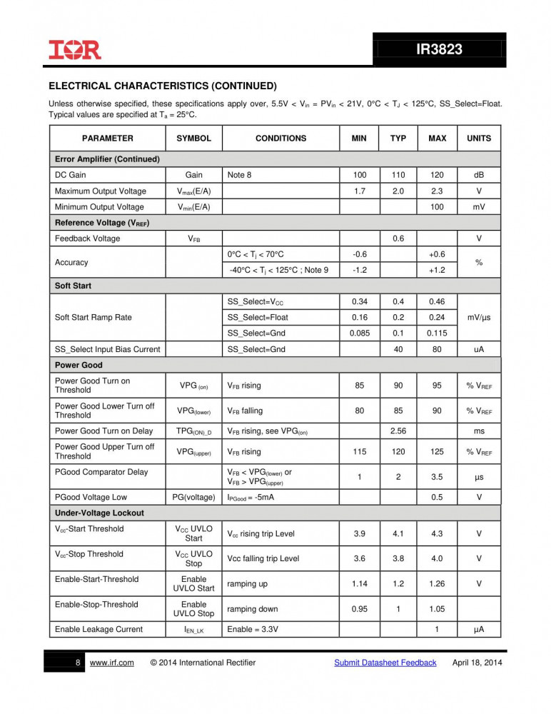 IR3823 datasheet page 8