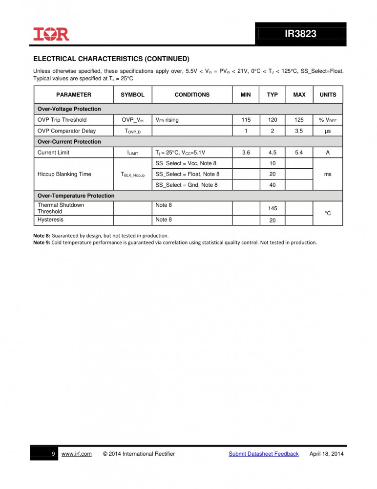 IR3823 datasheet page 9