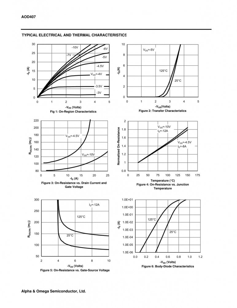 AOD407 datasheet page 3