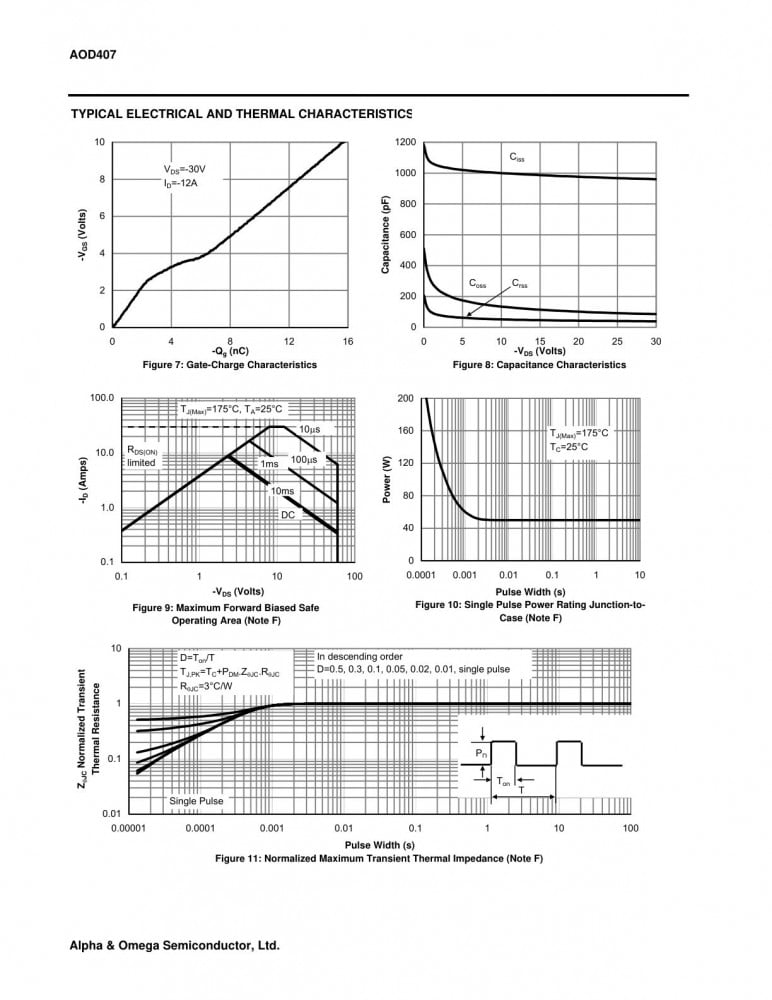 AOD407 datasheet page 4