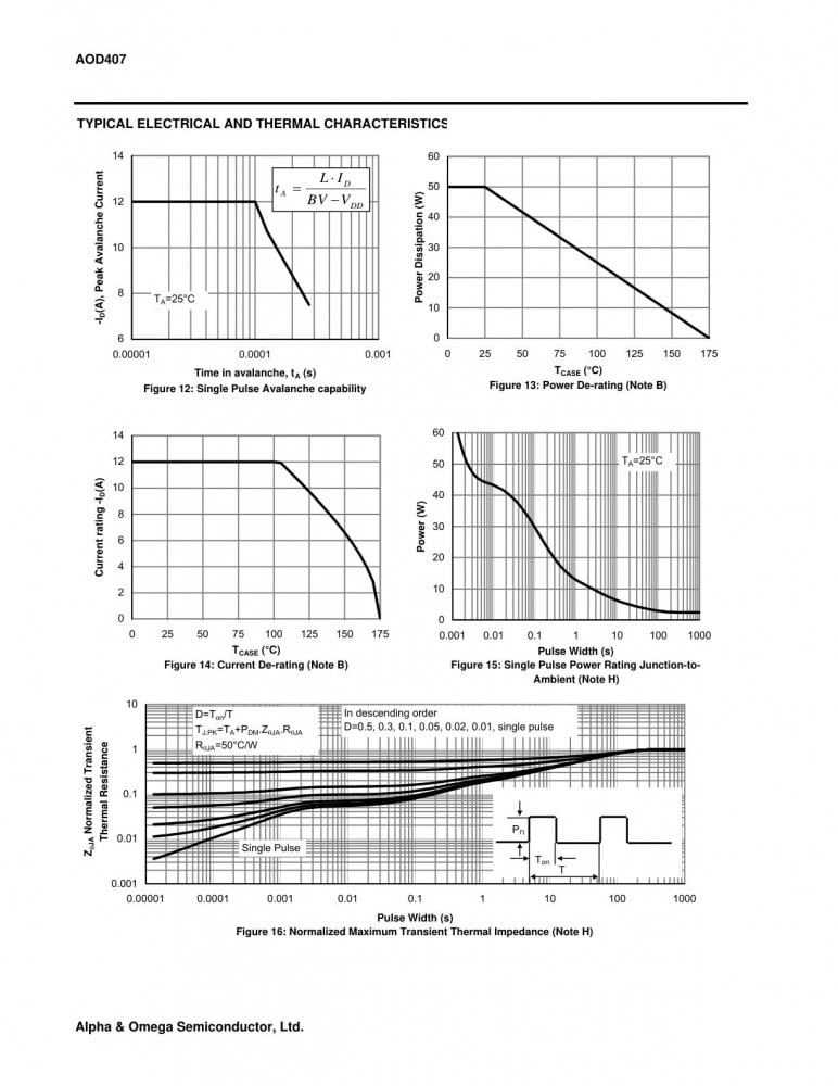 AOD407 datasheet page 5
