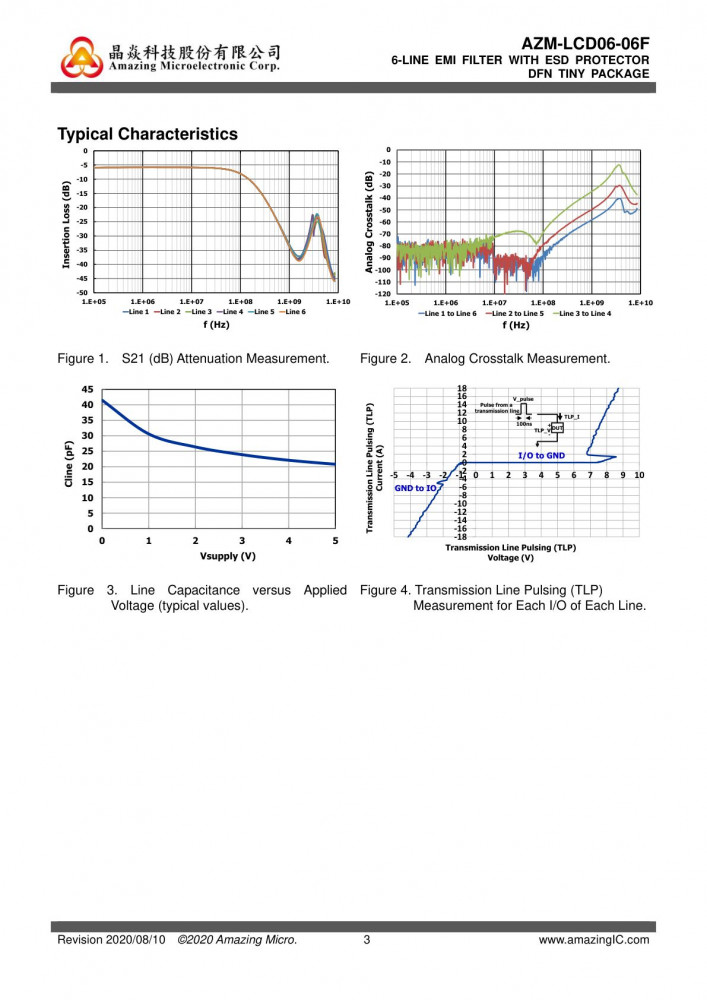 AZM-LCD06-06F datasheet page 3