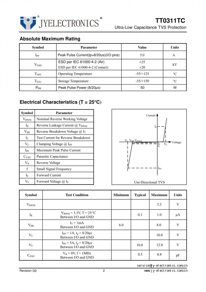 TT0311TCX datasheet page 2