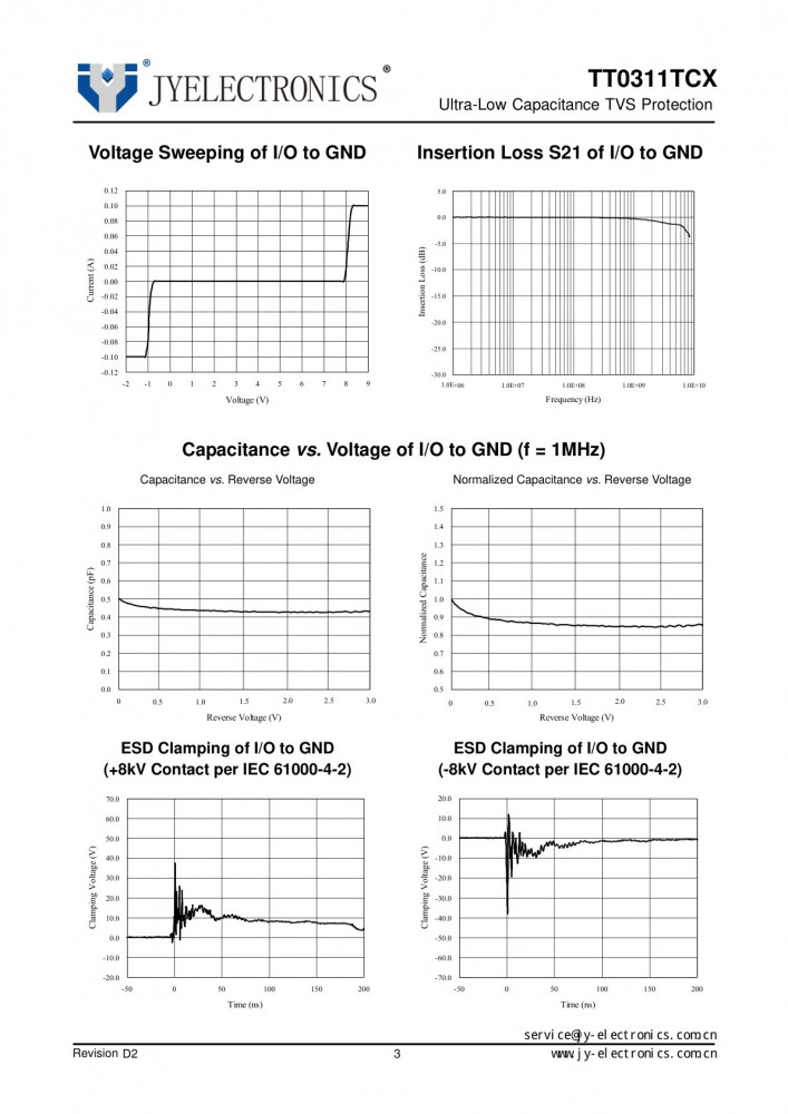TT0311TCX datasheet page 3