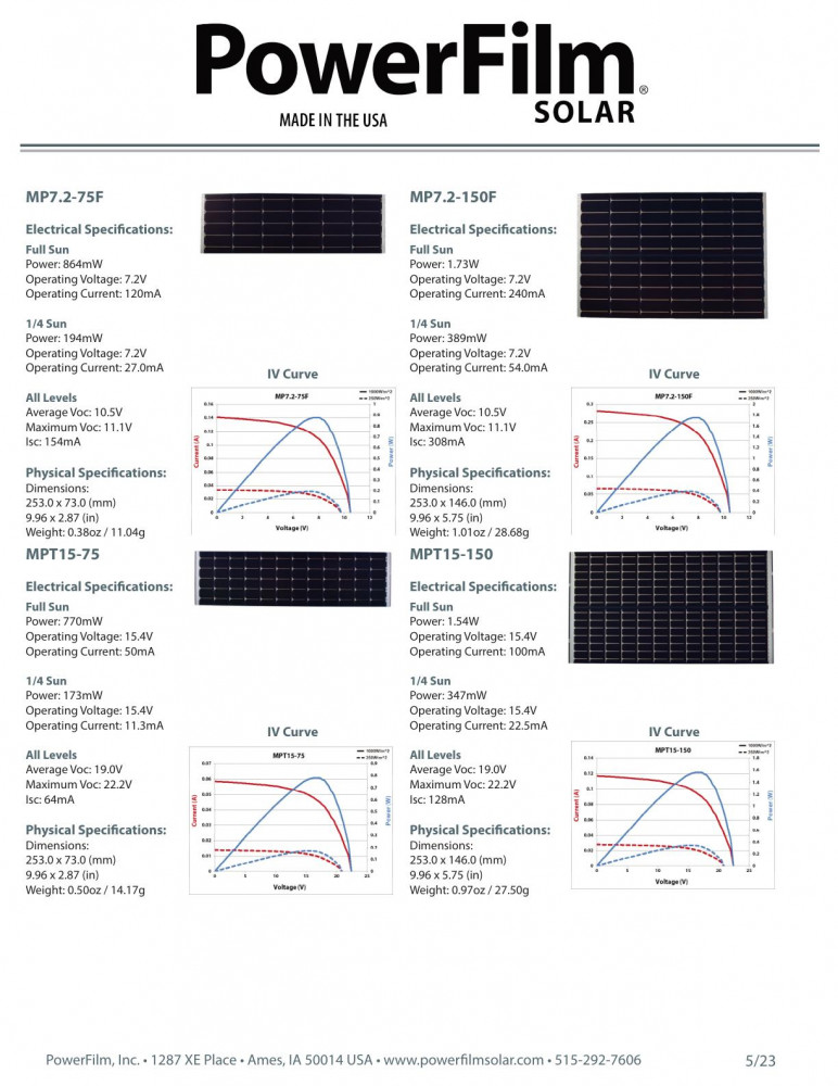 MPT3.6-75 technical document, page 5