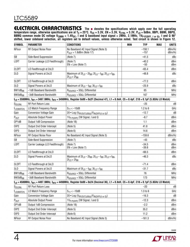 LTC5589 datasheet page 4