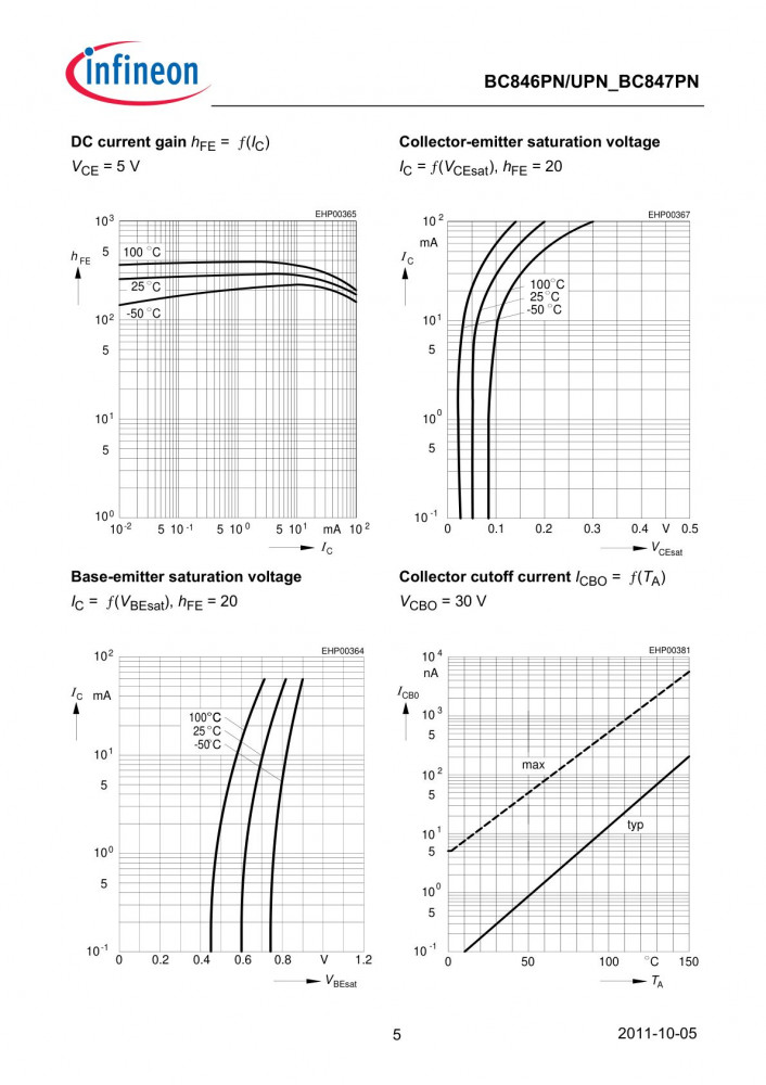 BC846PN datasheet page 5