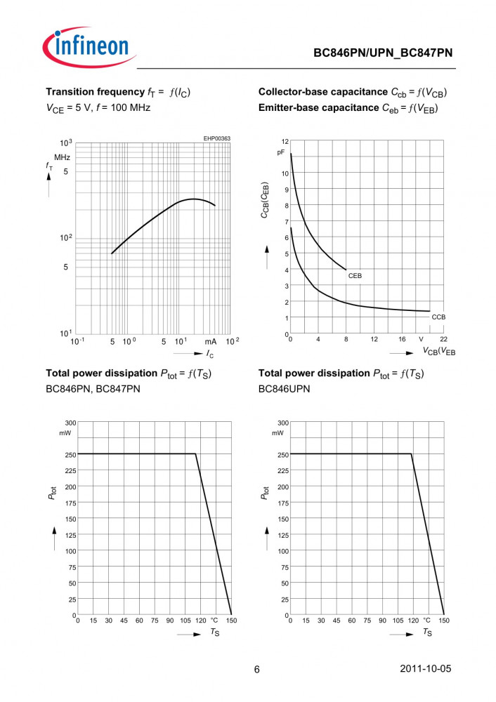 BC846PN datasheet page 6