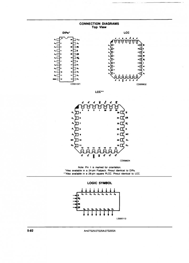 AM27S25APC datasheet page 3