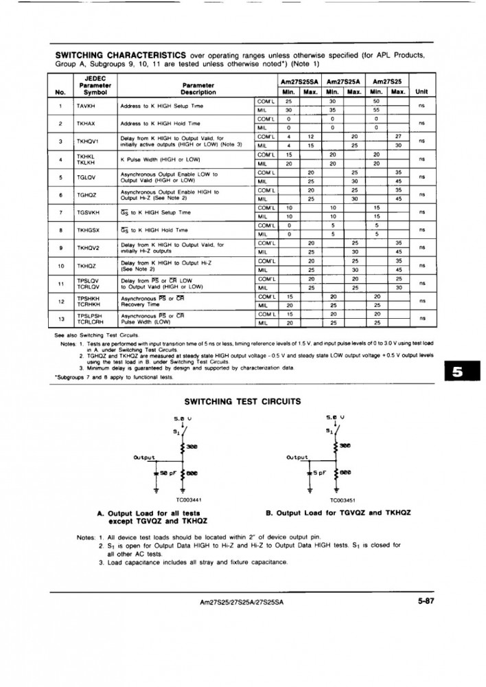 AM27S25APC datasheet page 8