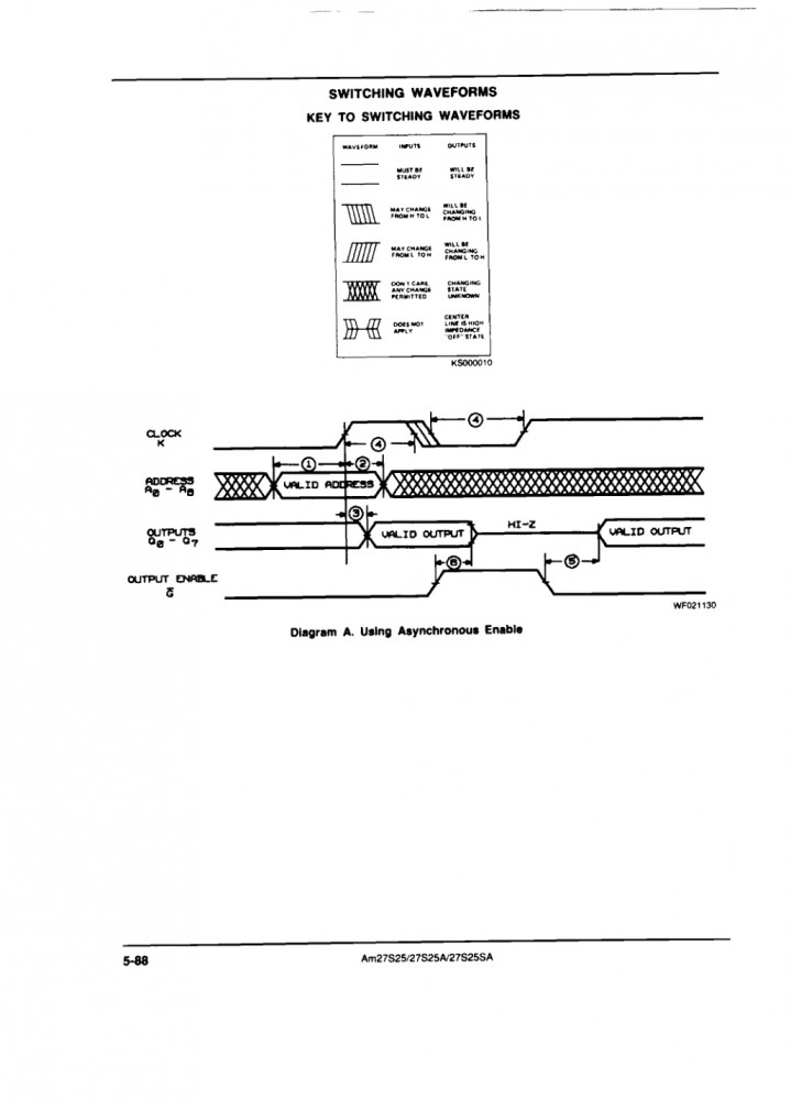 AM27S25APC datasheet page 9