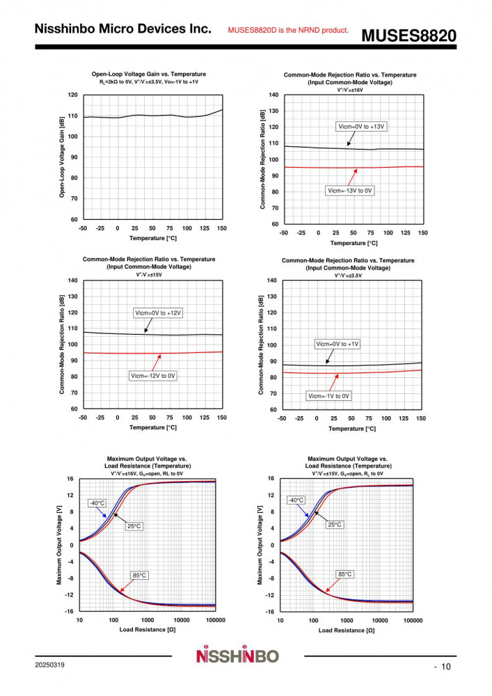 MUSES8820 datasheet page 10