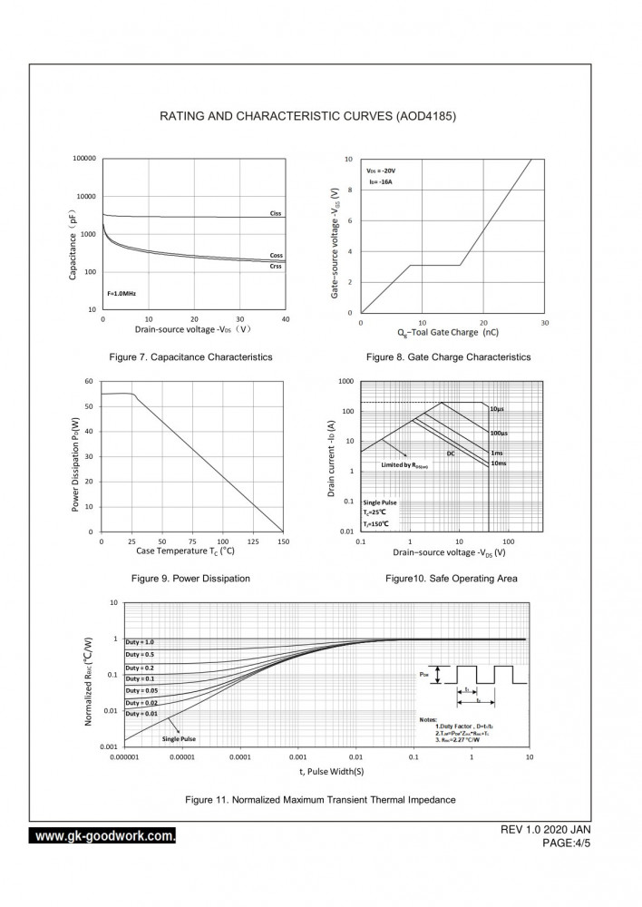 AOD4185-GK datasheet page 4