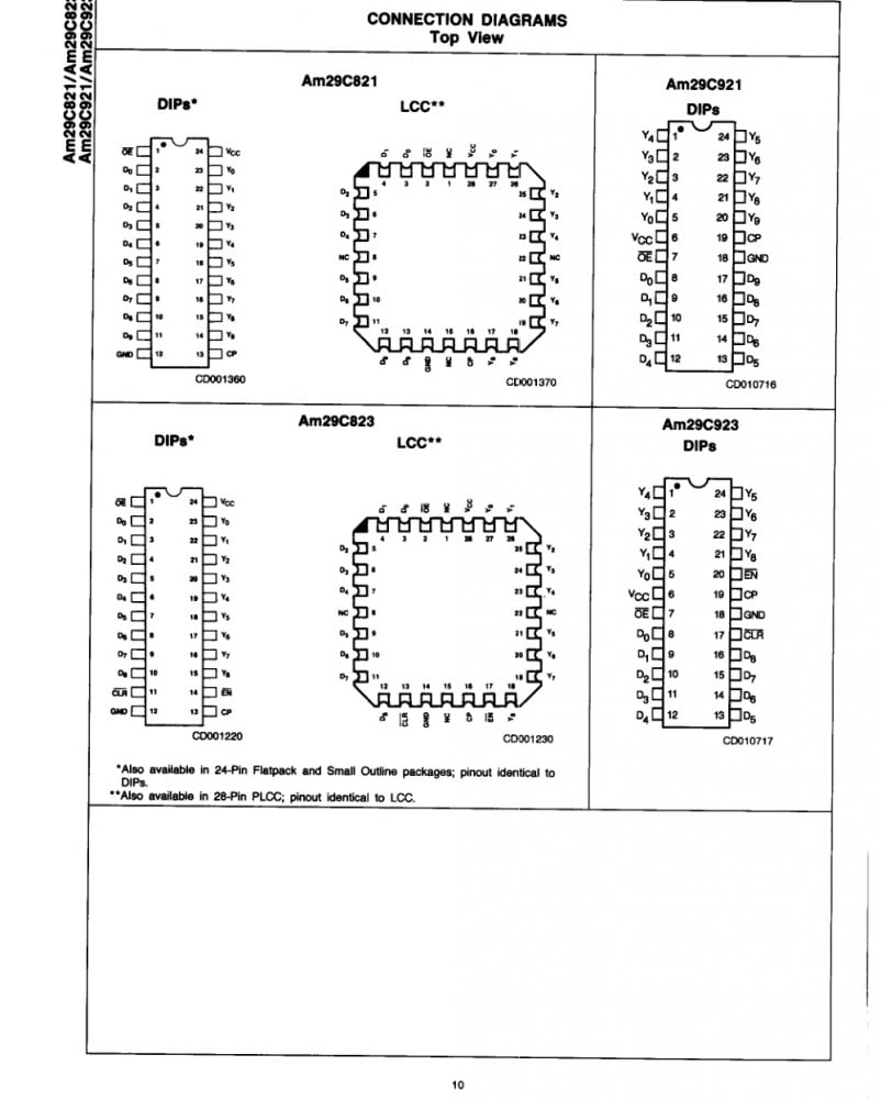 AM29C821 datasheet page 2