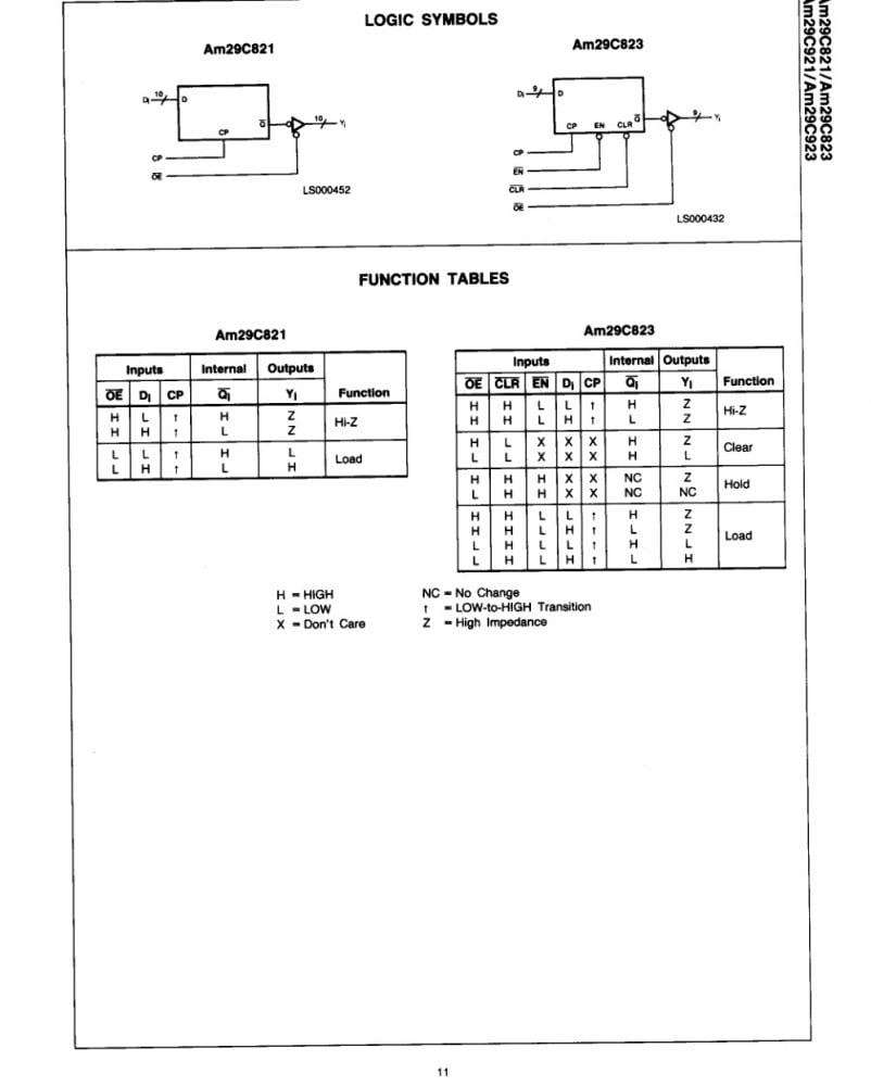AM29C821 datasheet page 3