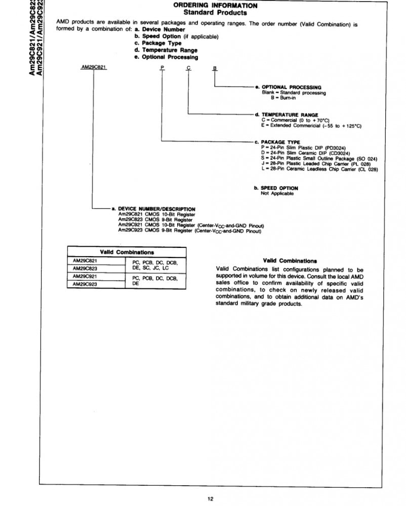 AM29C821 datasheet page 4