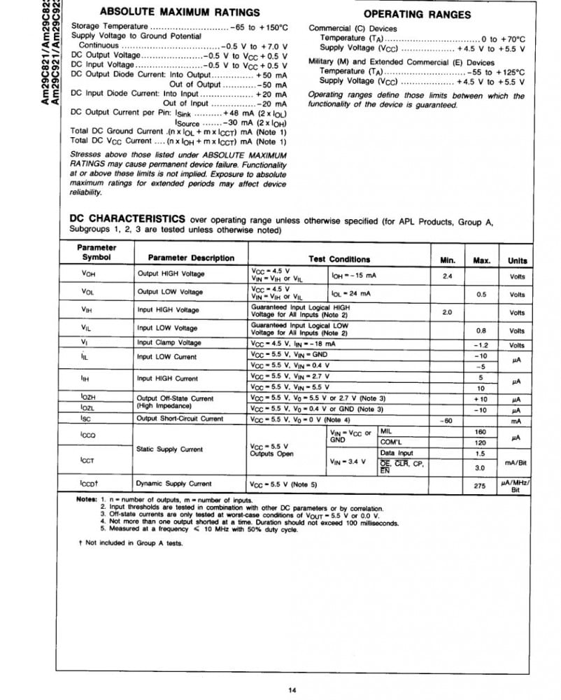 AM29C821 datasheet page 6