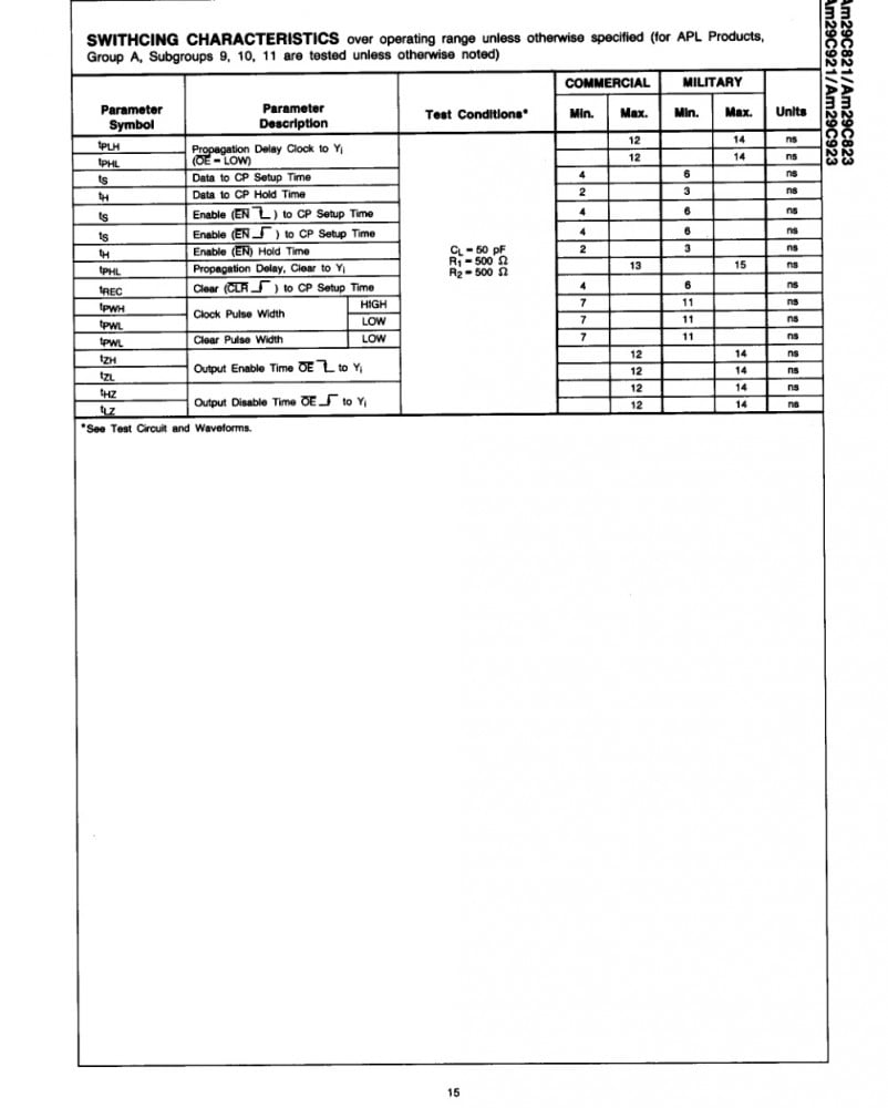 AM29C821 datasheet page 7