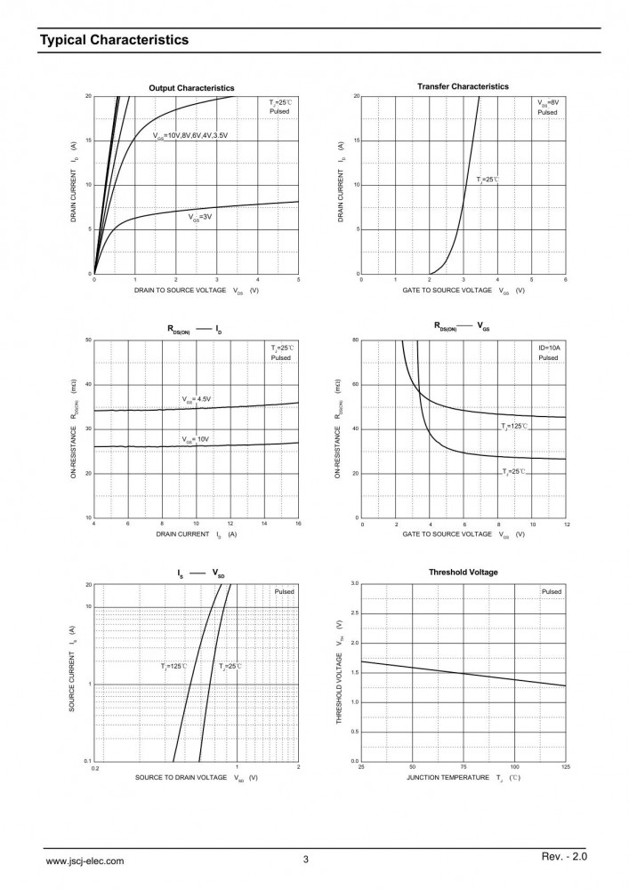 CJU20N06A datasheet page 3