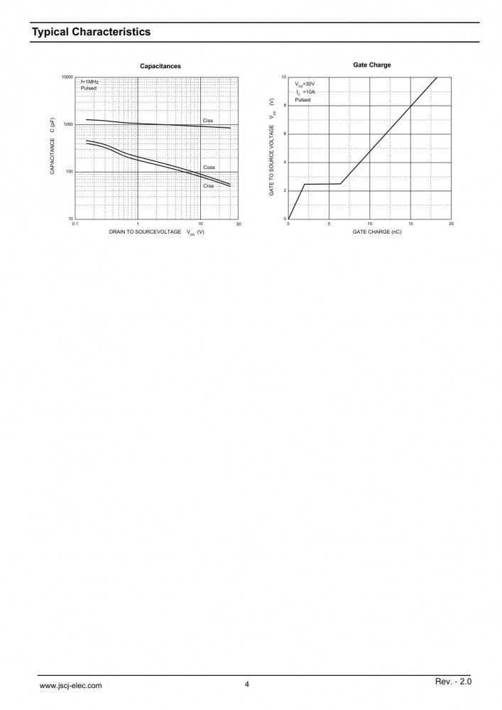 CJU20N06A datasheet page 4