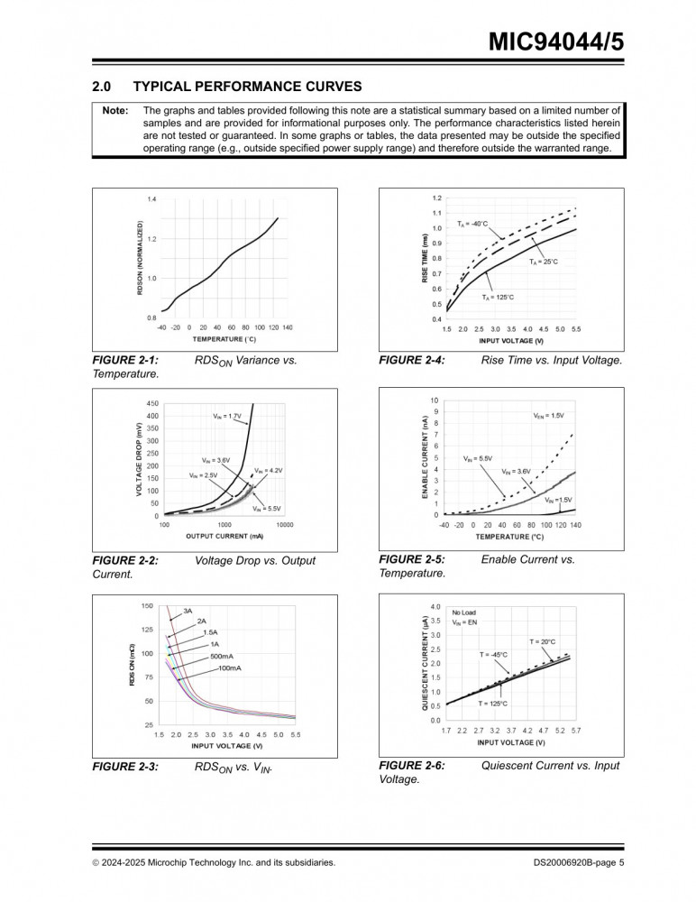 MIC94045 technical document page 5