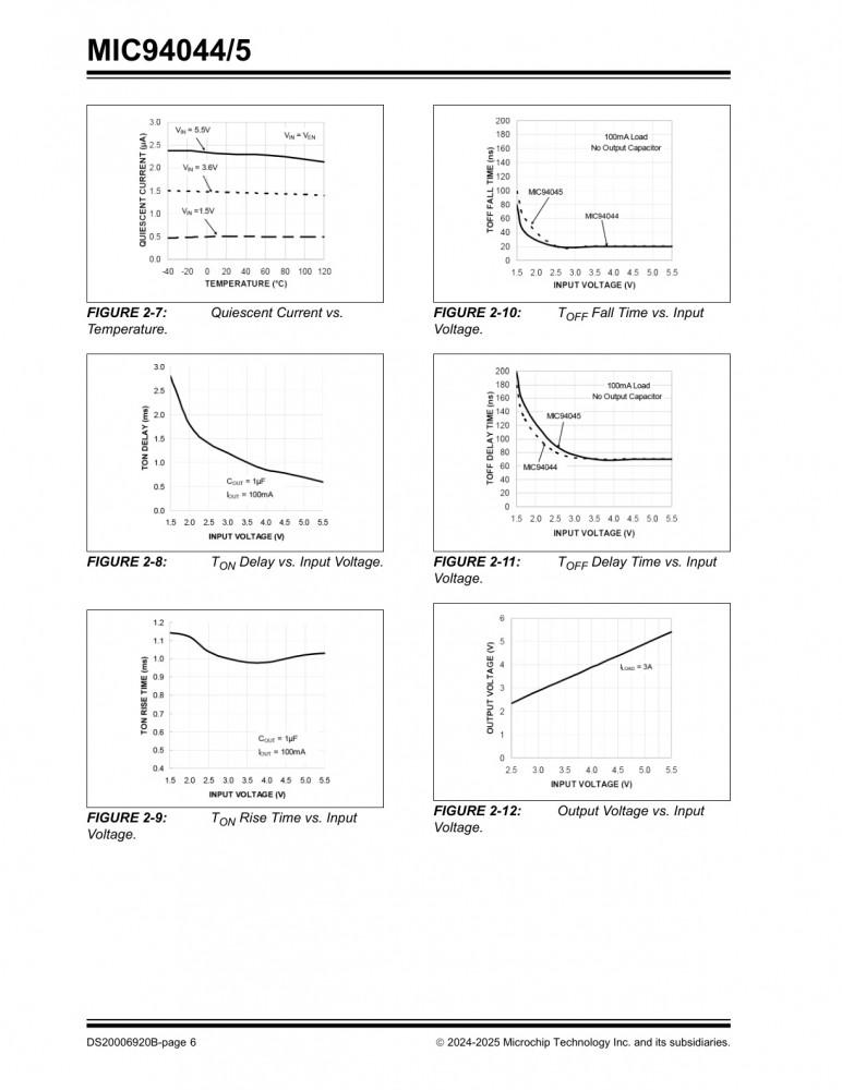 MIC94045 technical document page 6