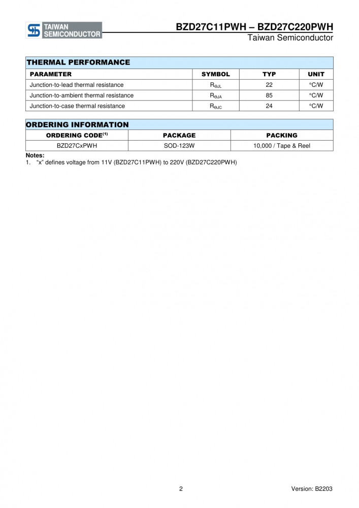 BZD27C15PWH datasheet page 2