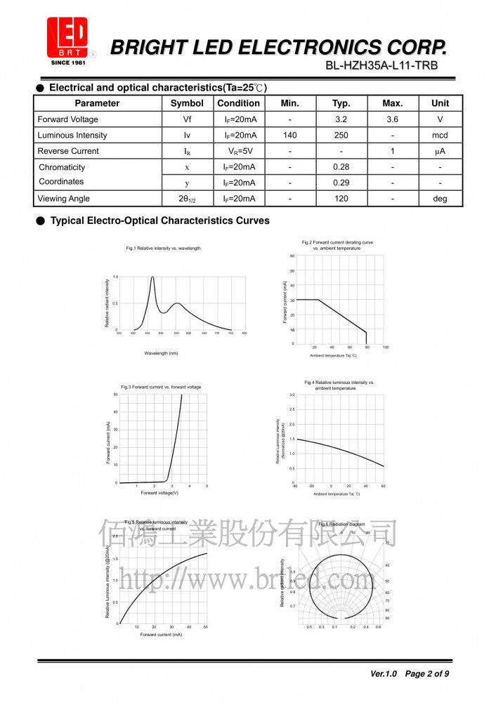BL-HZH35A-L11-TRB datasheet page 3