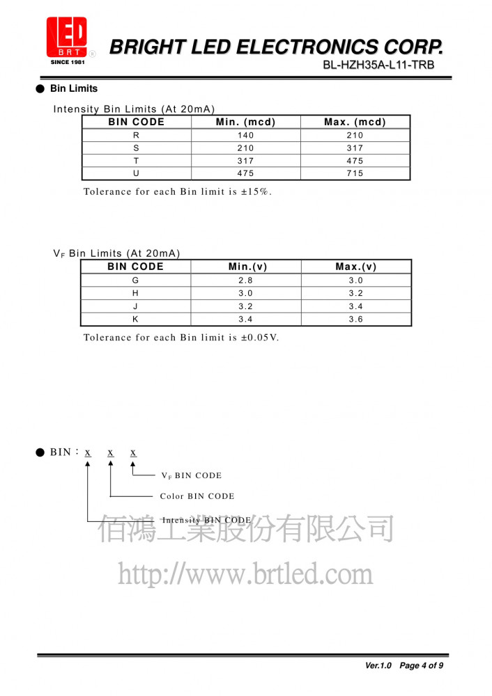 BL-HZH35A-L11-TRB datasheet page 5