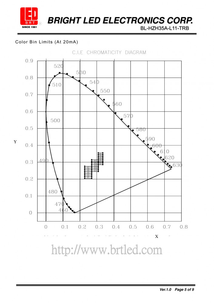 BL-HZH35A-L11-TRB datasheet page 6
