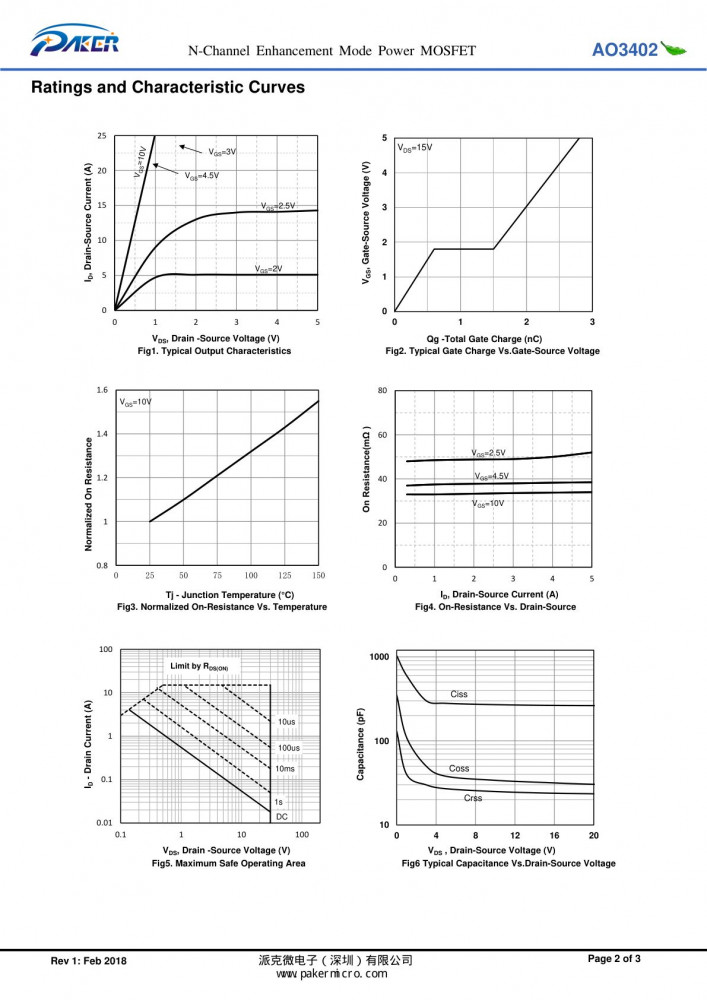 AO3402 datasheet page 2