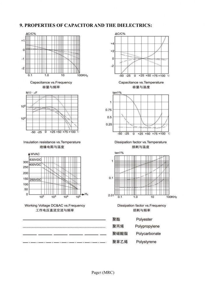 MRC684K275A01 specification page 6