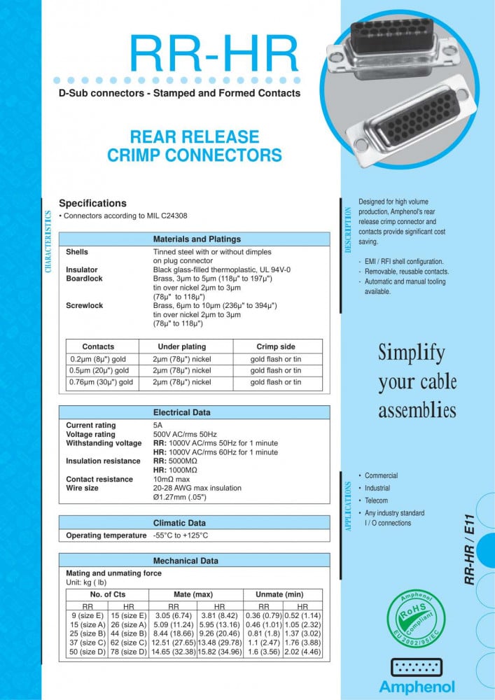 Amphenol L17RRD1M02100 document page 1