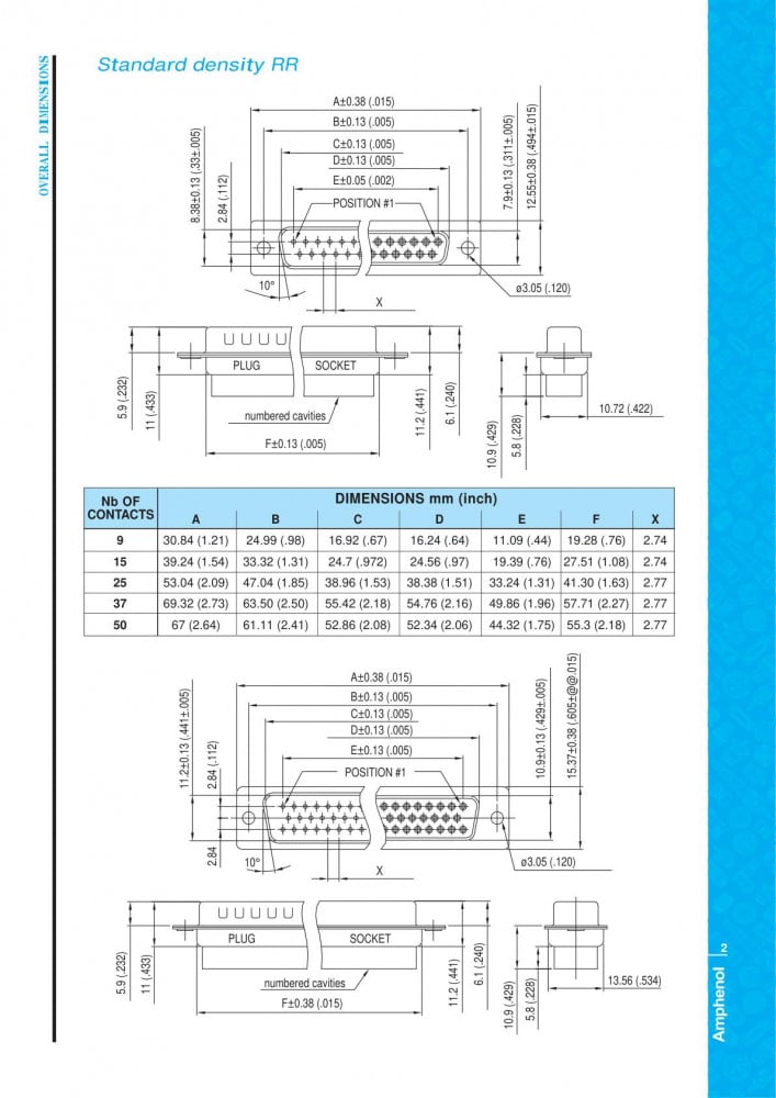 Amphenol L17RRD1M02100 document page 2