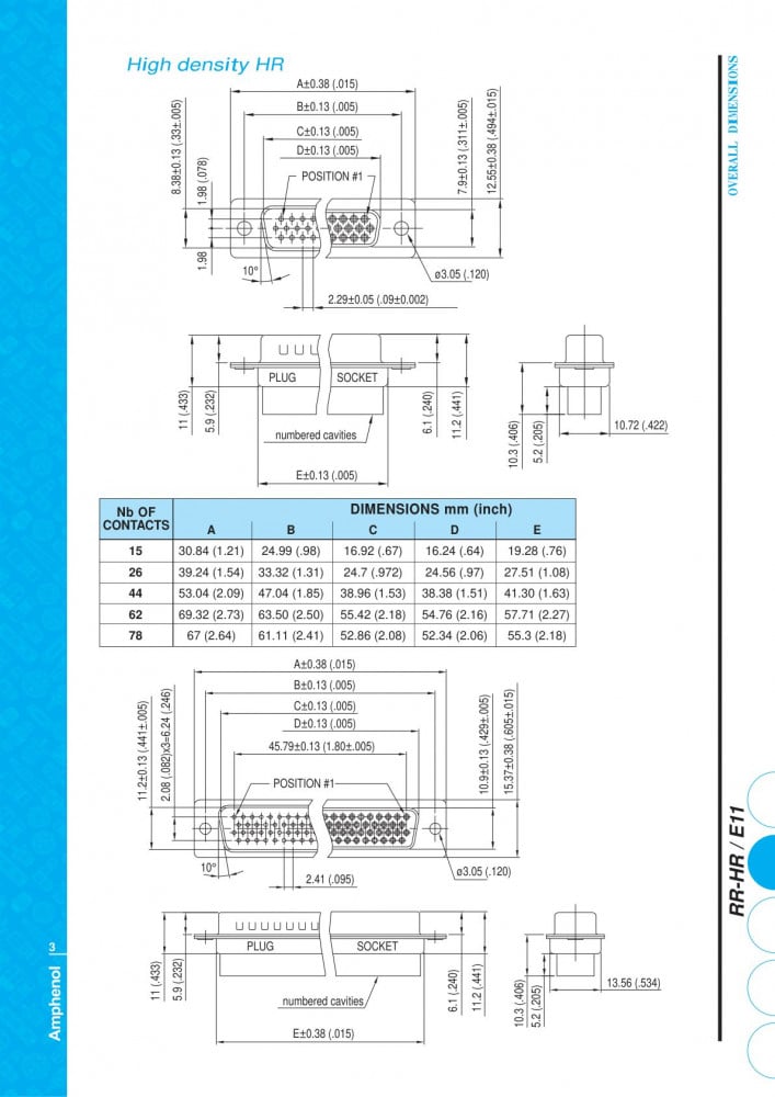 Amphenol L17RRD1M02100 document page 3