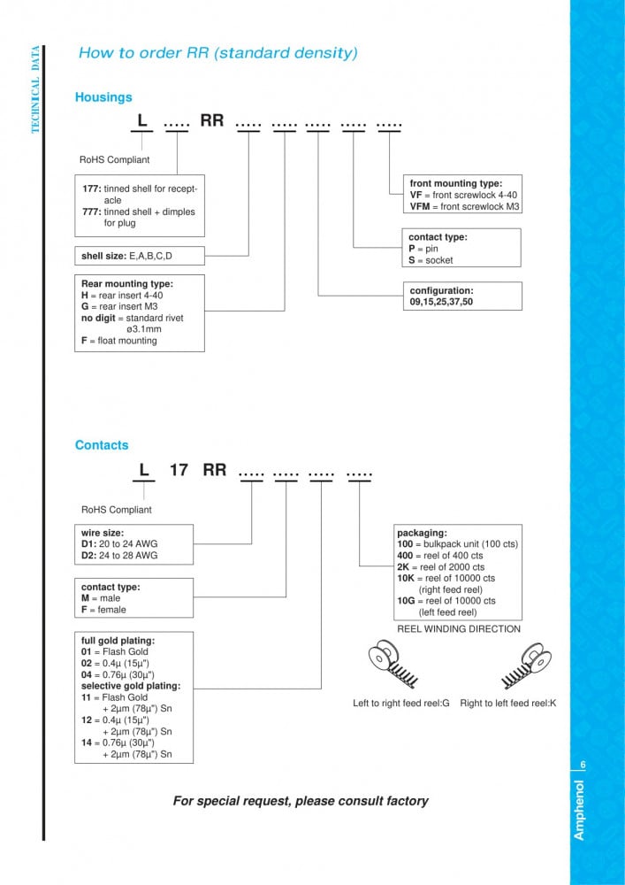 Amphenol L17RRD1M02100 document page 6