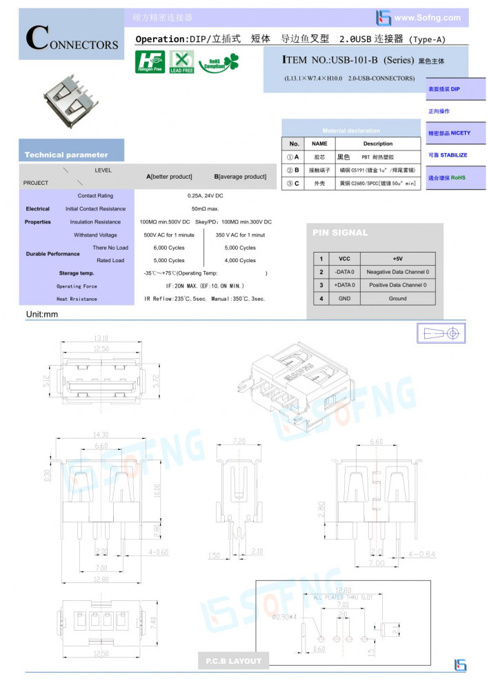 SOFNG USB-101-B technical document preview