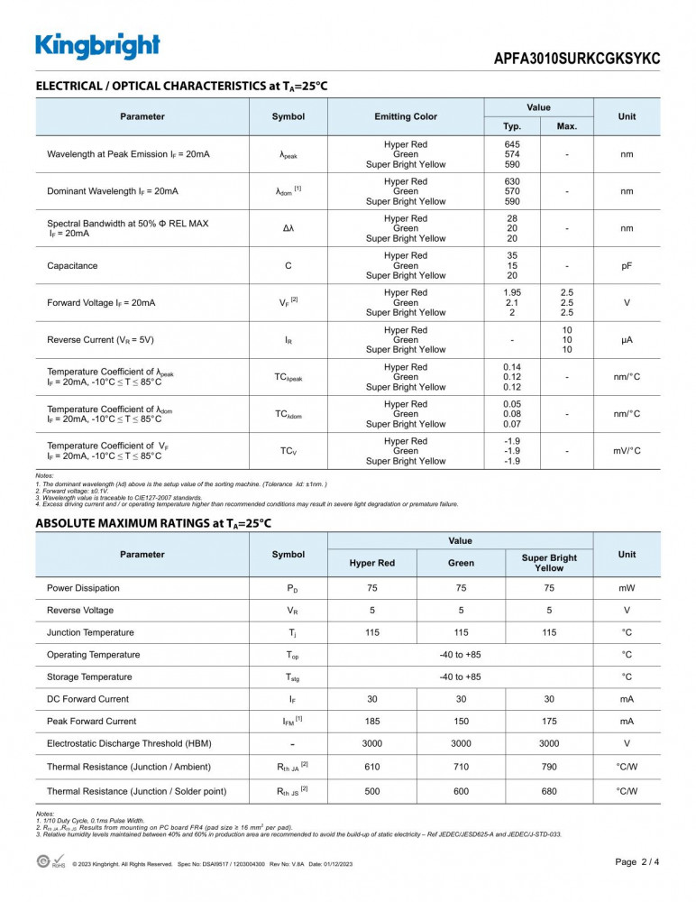 APFA3010SURKCGKSYKC datasheet page 2