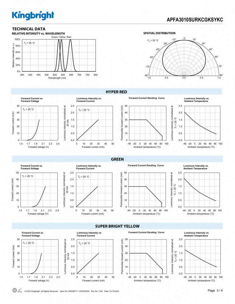 APFA3010SURKCGKSYKC datasheet page 3