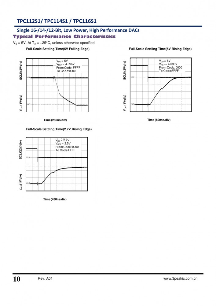 TPC116S1-VR datasheet page 10