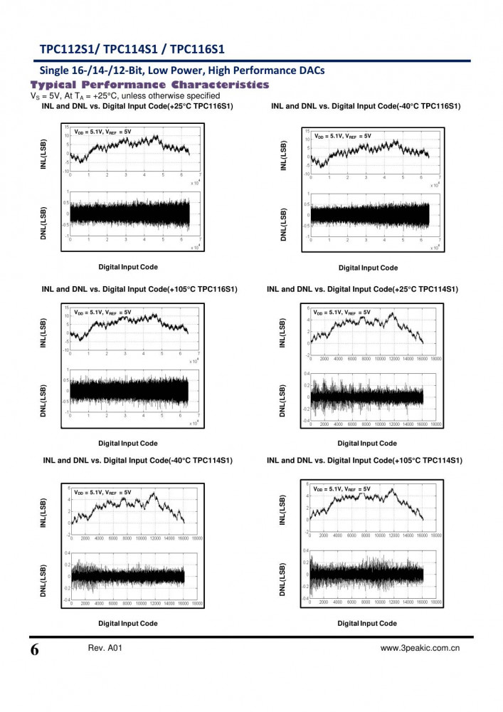 TPC116S1-VR datasheet page 6