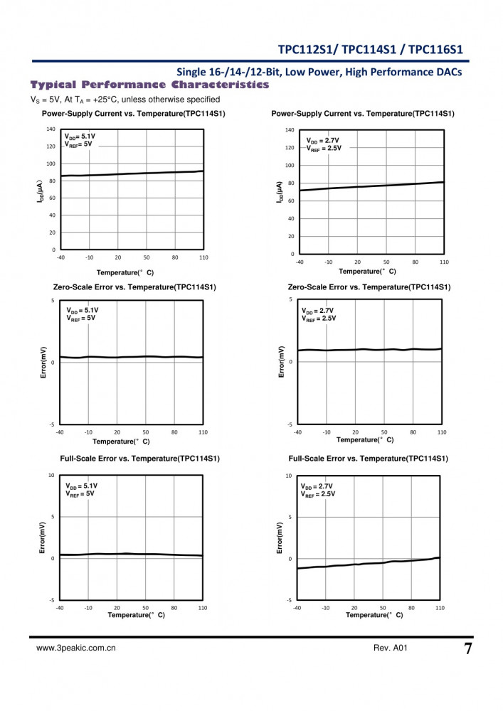 TPC116S1-VR datasheet page 7