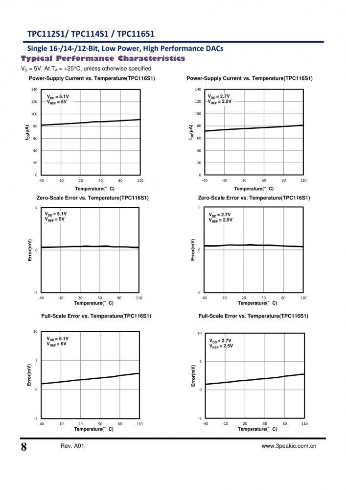 TPC116S1-VR datasheet page 8