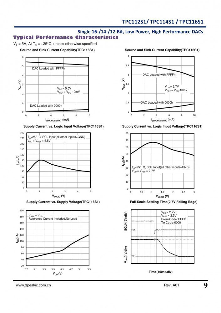 TPC116S1-VR datasheet page 9