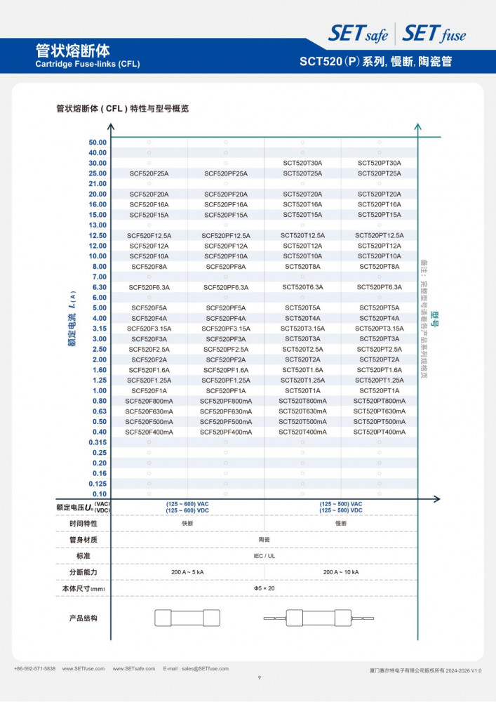 SCT520PT4A250V datasheet page 9
