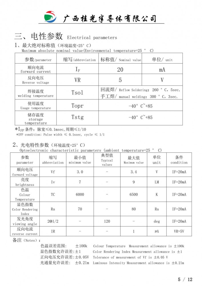 GL6028UW01 datasheet page 5