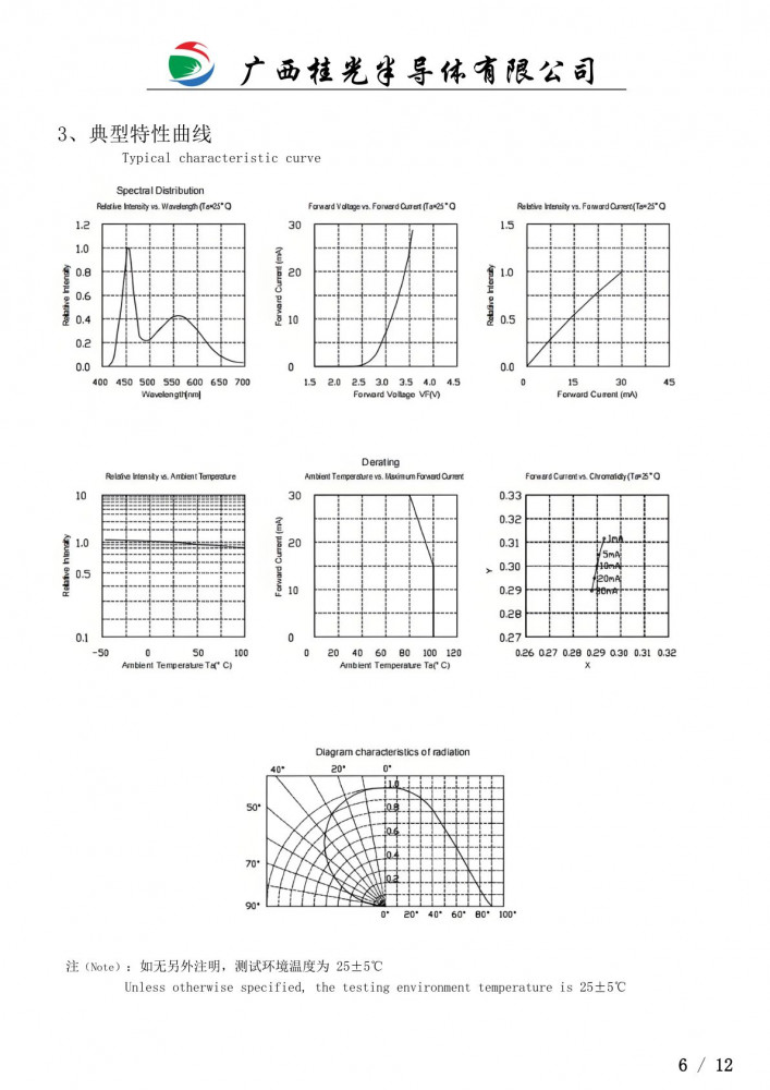GL6028UW01 datasheet page 6