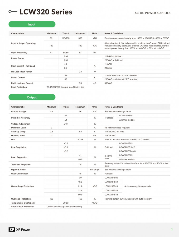 LCW320PS24 product documentation page 2